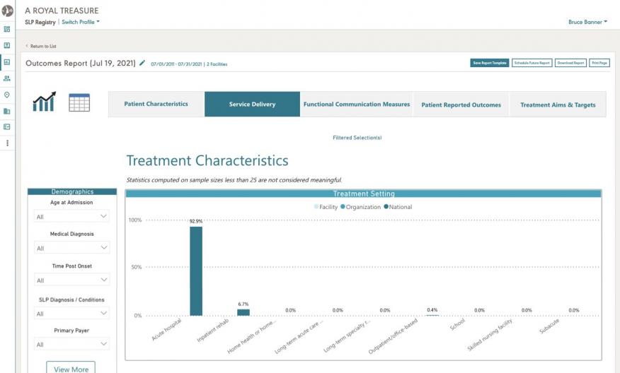 ASHA’s National Outcomes Measurement System (NOMS) | Pantheon ...