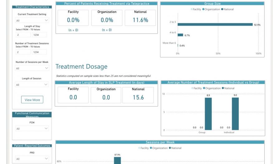 ASHA’s National Outcomes Measurement System (NOMS) | Pantheon ...