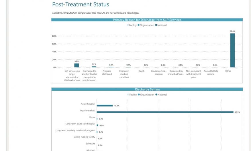 ASHA’s National Outcomes Measurement System (NOMS) | Pantheon ...